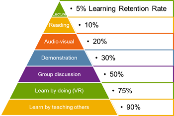 Virtual reality learning on campus - eSchool Media