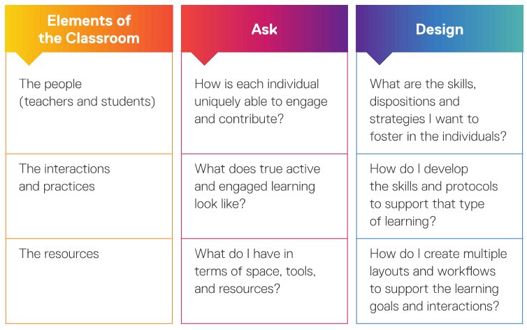 Active learning takes an ecosystem - eSchool Media